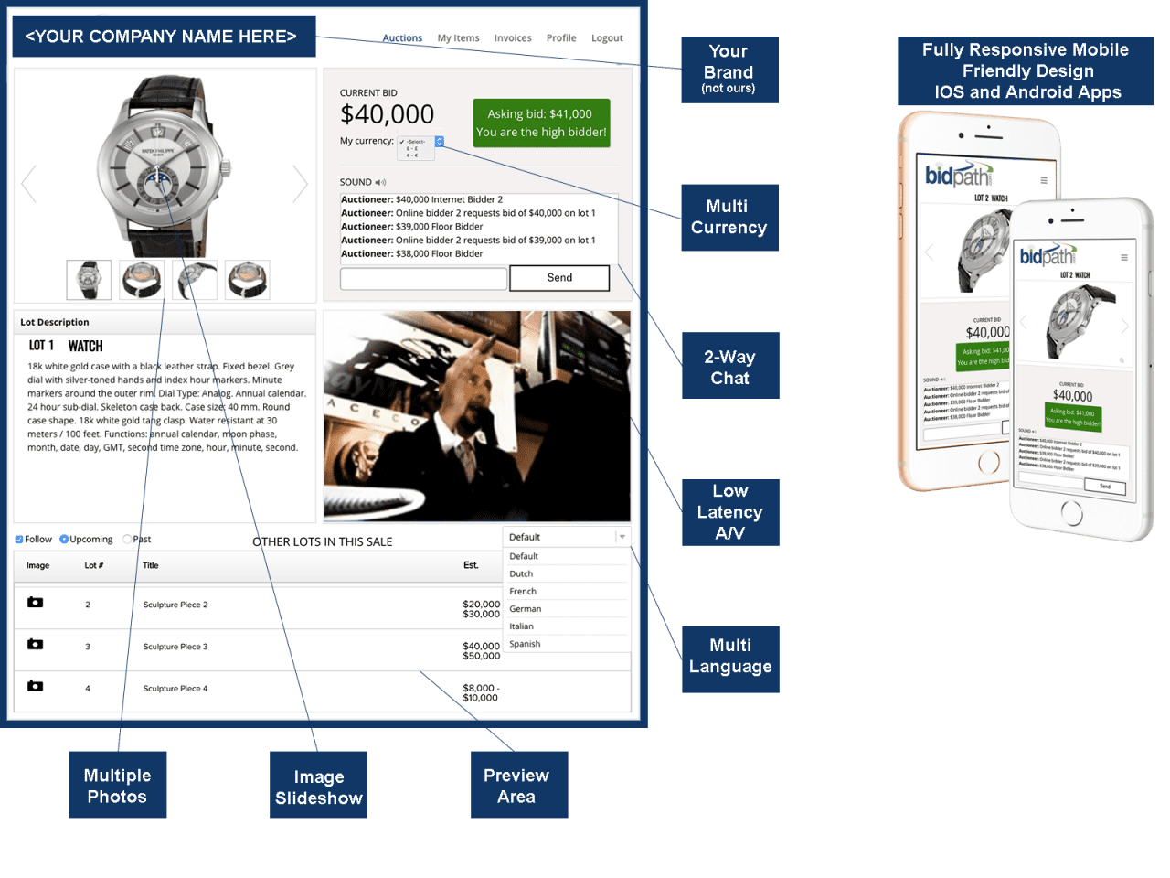 SAM Auction Software - Live Webcast and Timed Auctions | Bidpath
